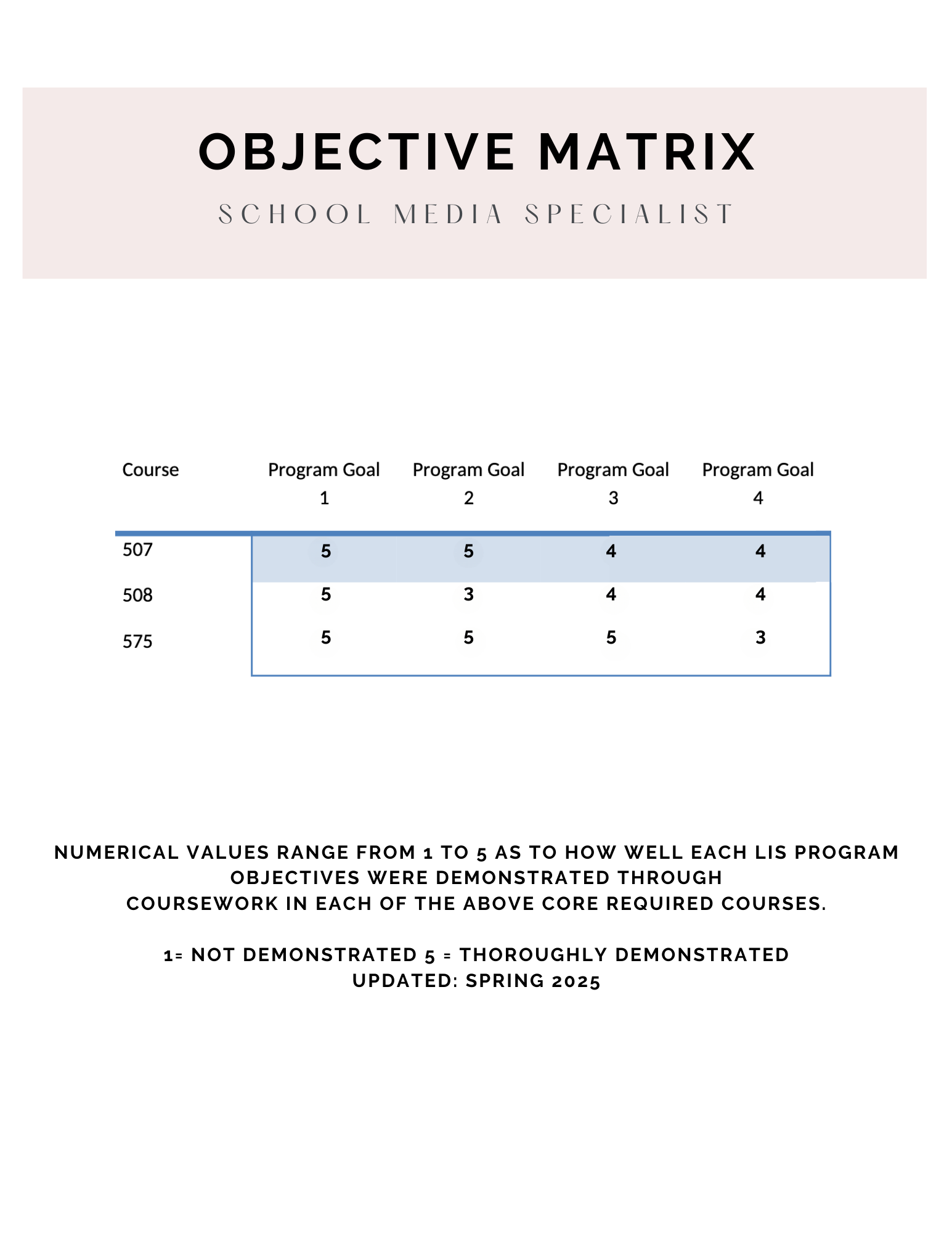 Objective Matrix – The Resourceful Librarian